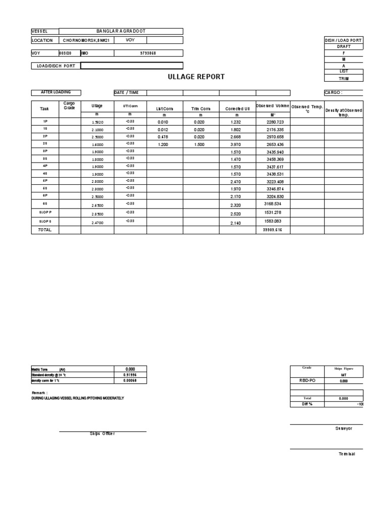 Ullage Report for Banglar Agradoot | PDF | Water Transport | Shipping