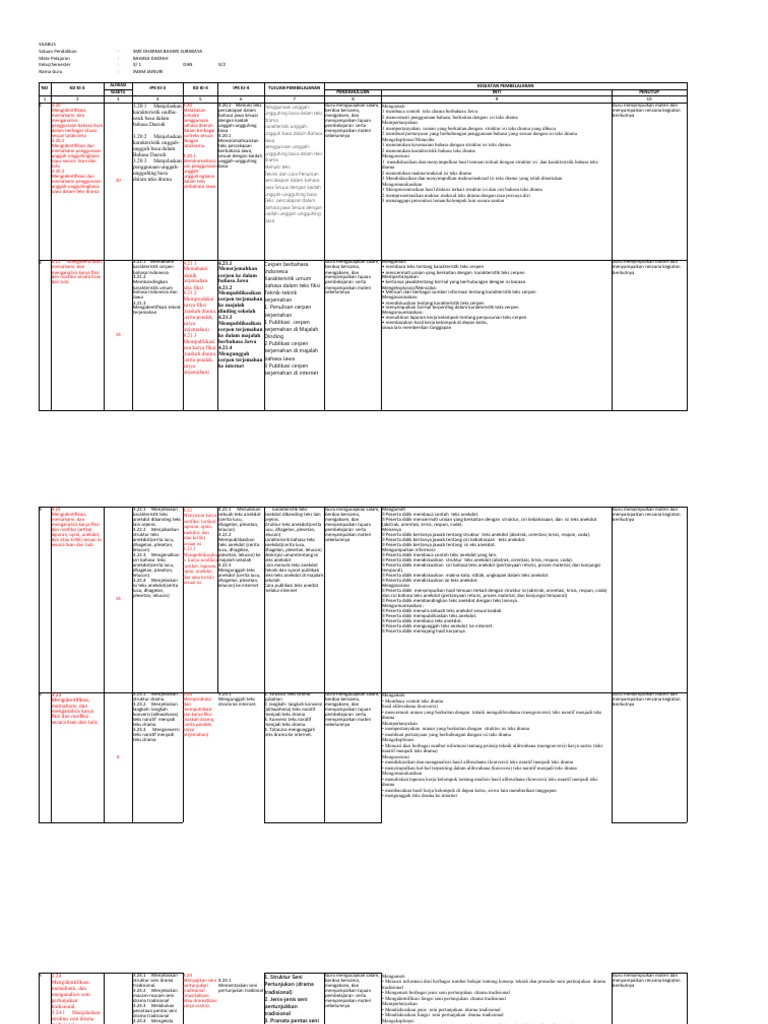 Silabus Dan RPP 1 LBR Kelas Xii BD | PDF