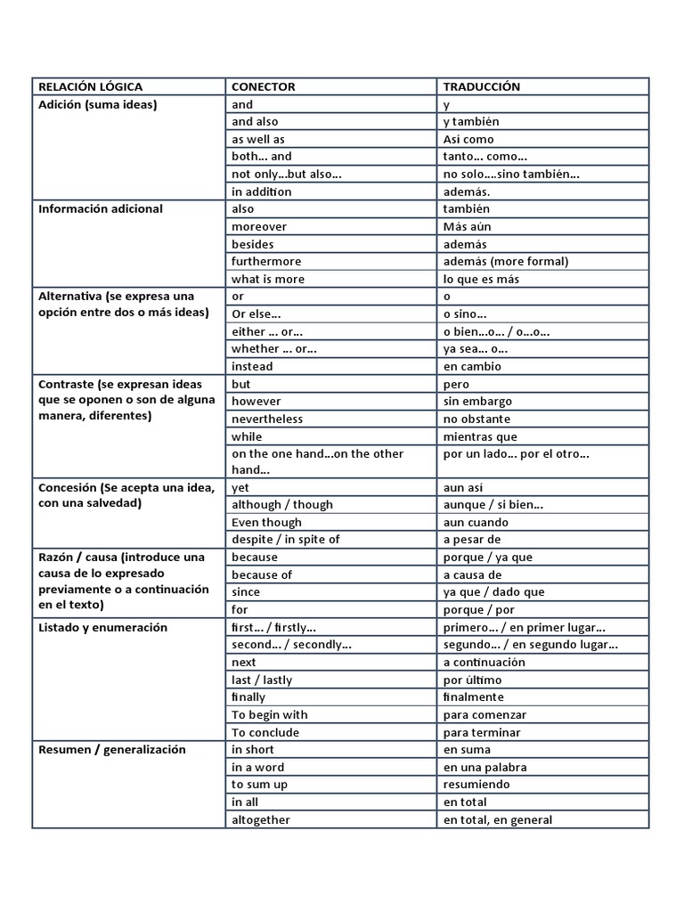Lista de Conectores en Inglés | PDF