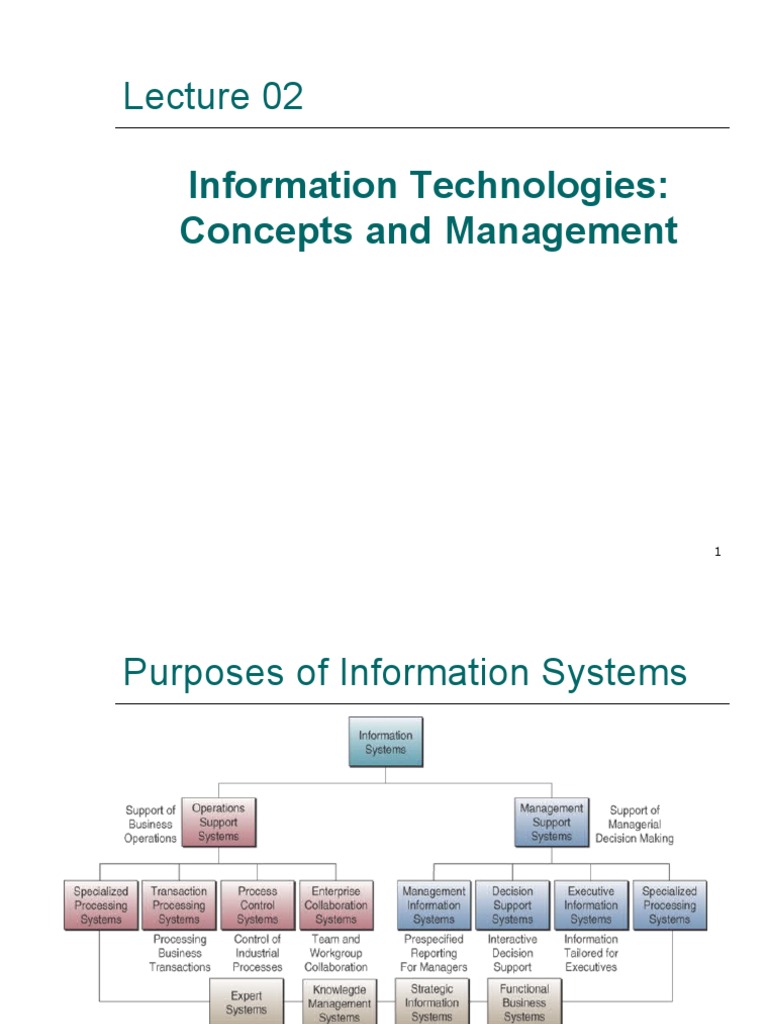 Lecture 02 - Information Systems Classifications and Purposes | PDF ...