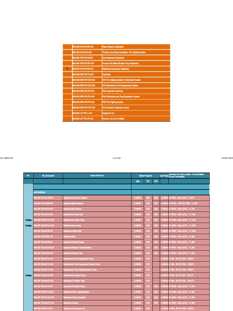 Engineering Deliverables List - 10 Sept 2020 | PDF | Belt (Mechanical ...