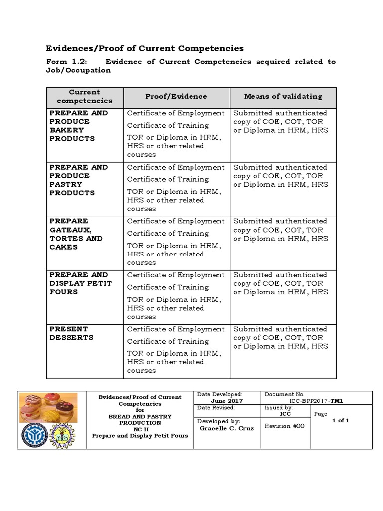 Evidences/Proof of Current Competencies | Download Free PDF | Cakes ...