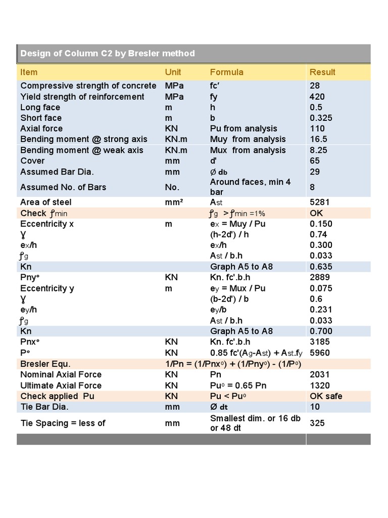 Item Unit Formula Result: Design of Column C2 by Bresler Method | PDF | Structural Engineering ...