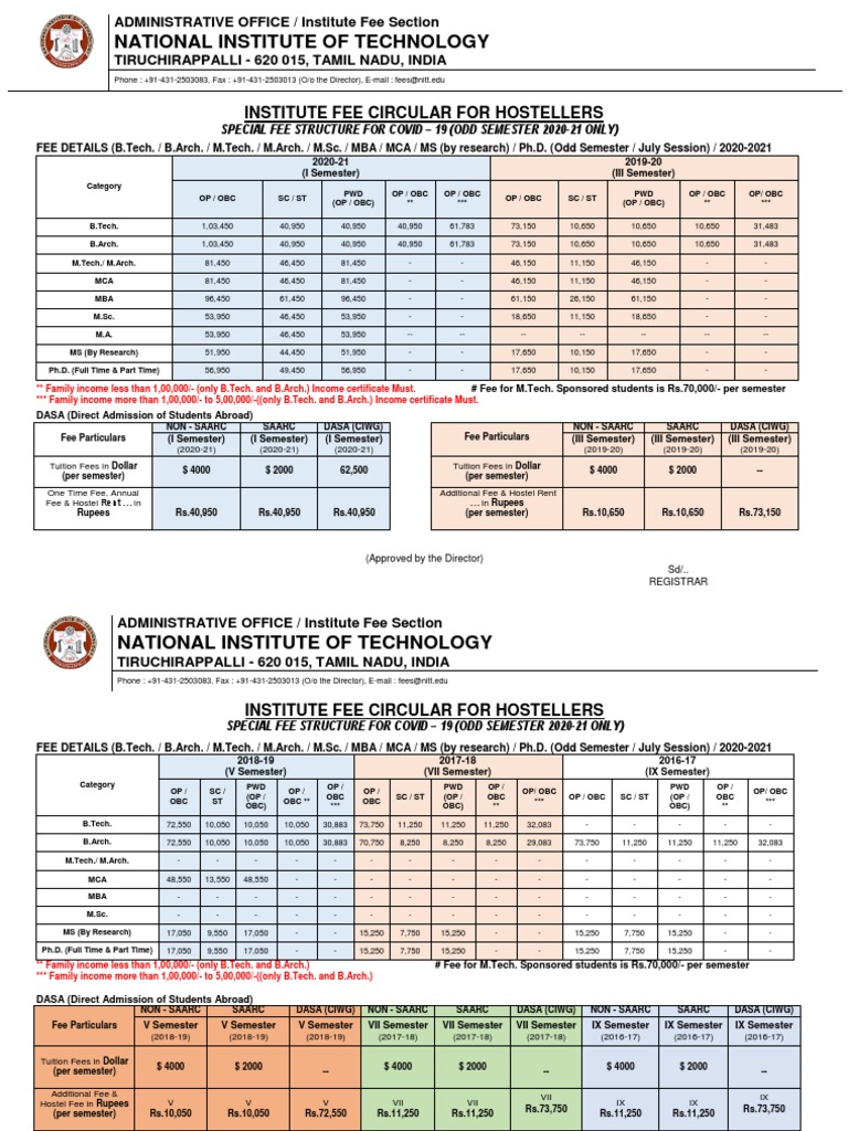 NIT Trichy Fee Structure 2020-21 | PDF | Fee | Payments
