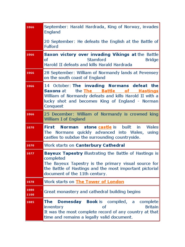 The Rise and Fall of Kingdoms: A Timeline of Political and Social ...