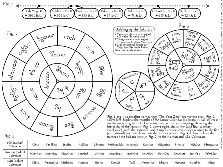 Concepts of Time 1 | PDF