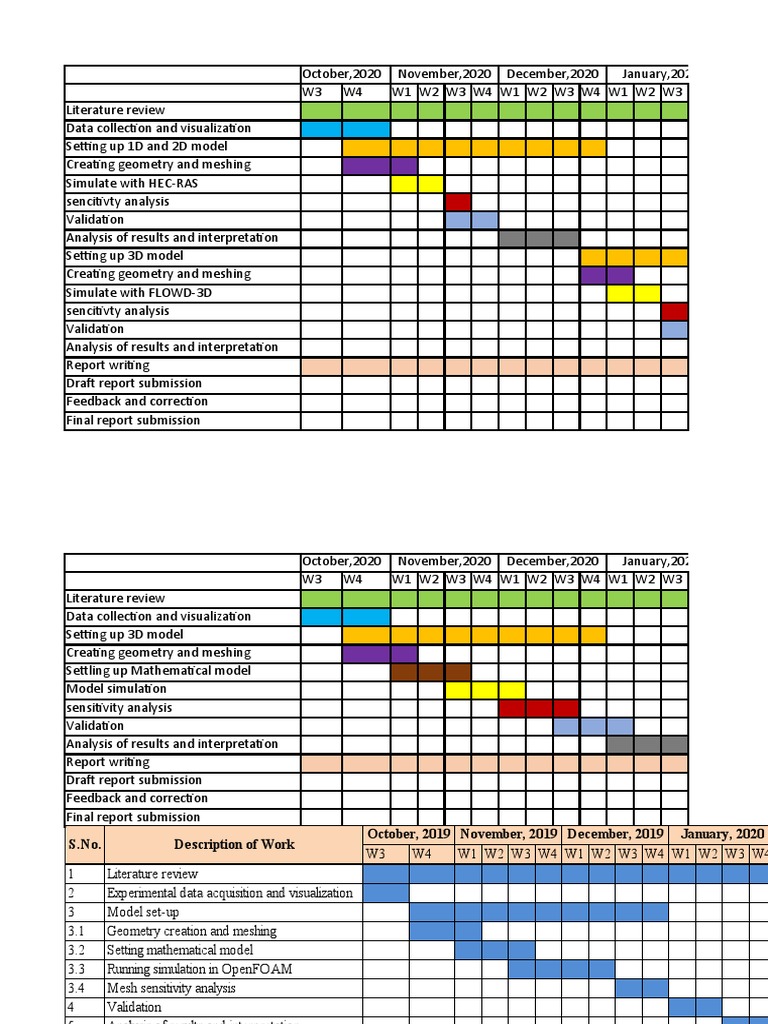 Time Table Thesis | PDF