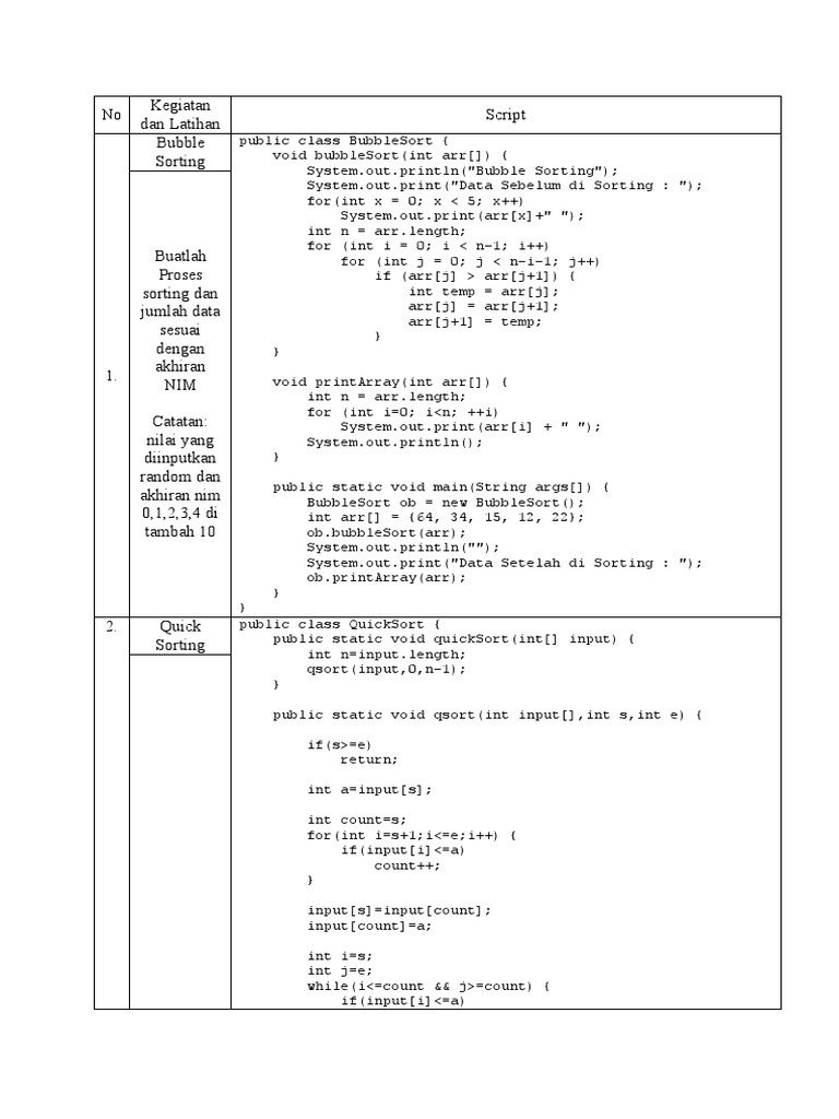 No Kegiatan Dan Latihan Script Bubble Sorting | PDF | Algorithms | Arithmetic