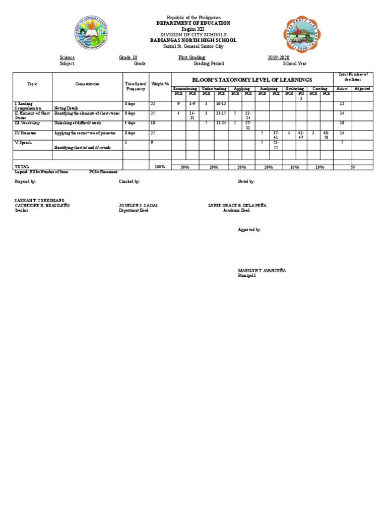 1st TOS TEMPLATE | PDF | Learning | Behavior Modification