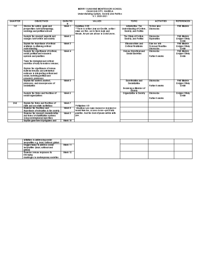 UCSP | Download Free PDF | Society | Sociology