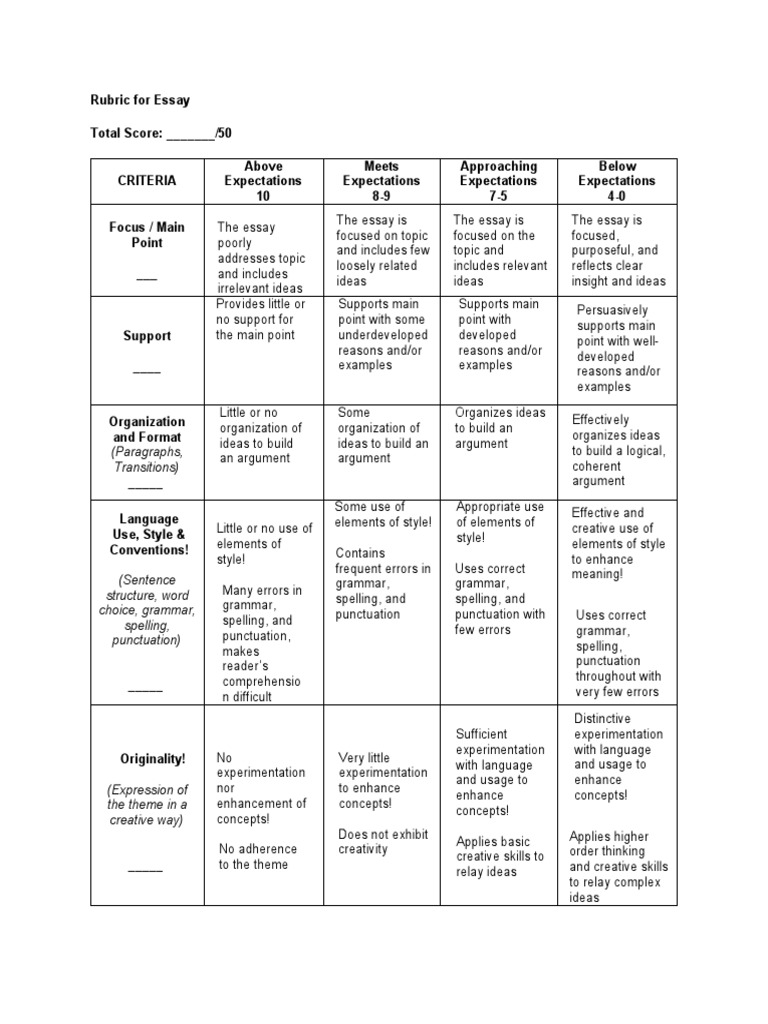 Rubrics For ESSAY | PDF | Idea | Essays