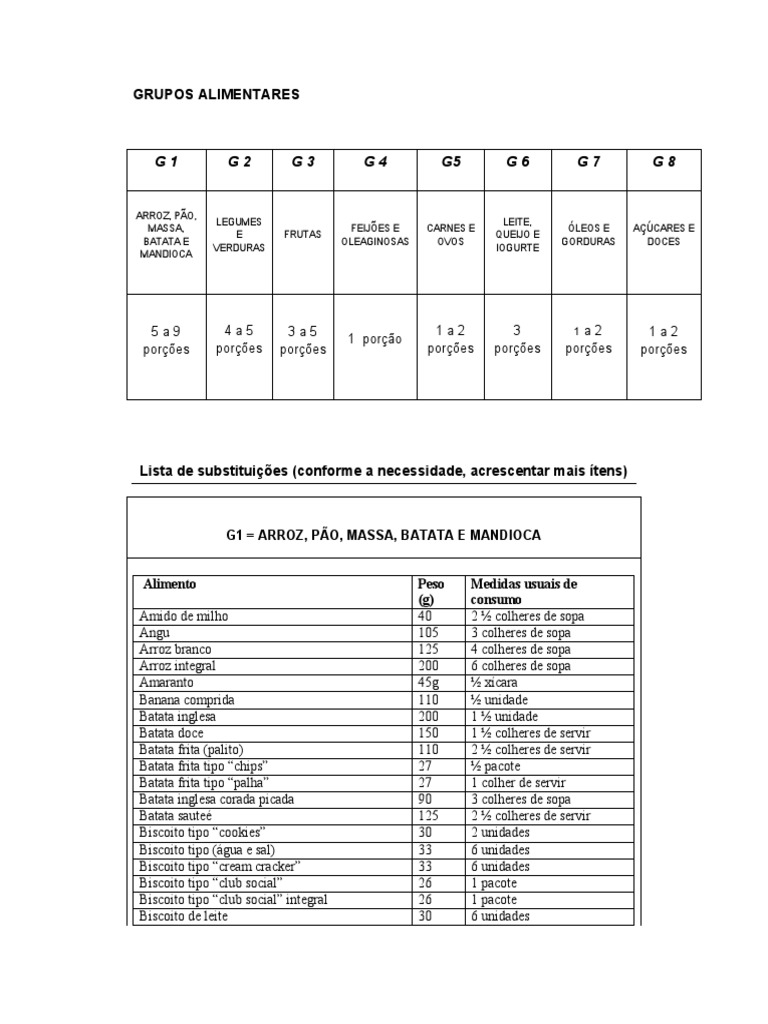 Grupos Alimentares: Uma Visão Geral dos Principais Grupos de Alimentos ...