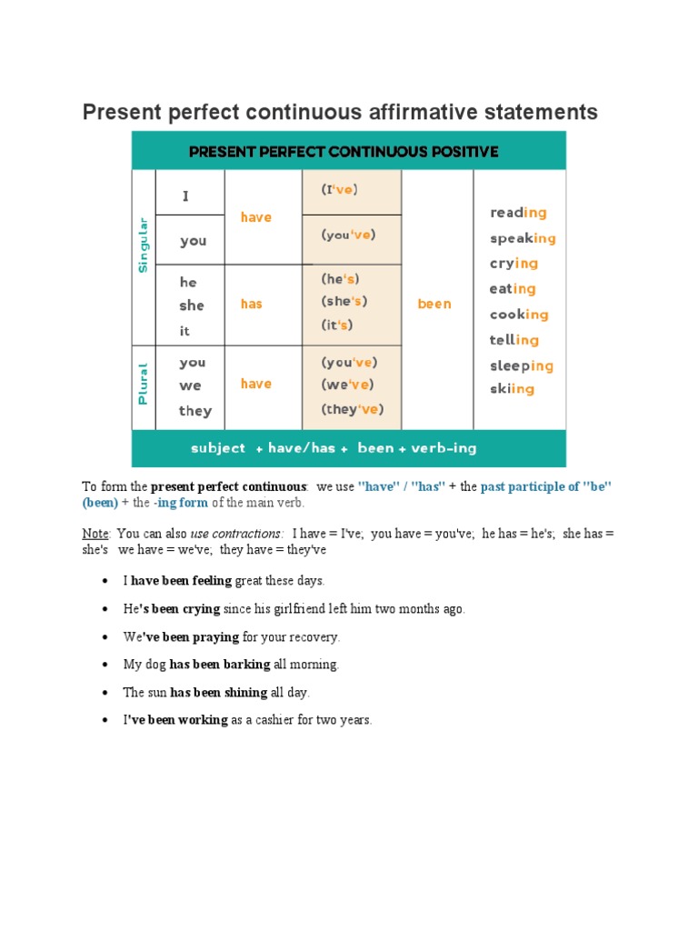 Present Perfect Continuous Affirmative Statements: "Have" / "Has" Past ...