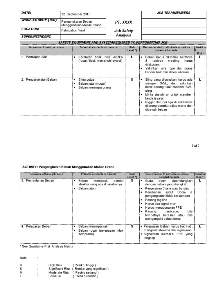 Jsa - Mobile Crane 1 | PDF