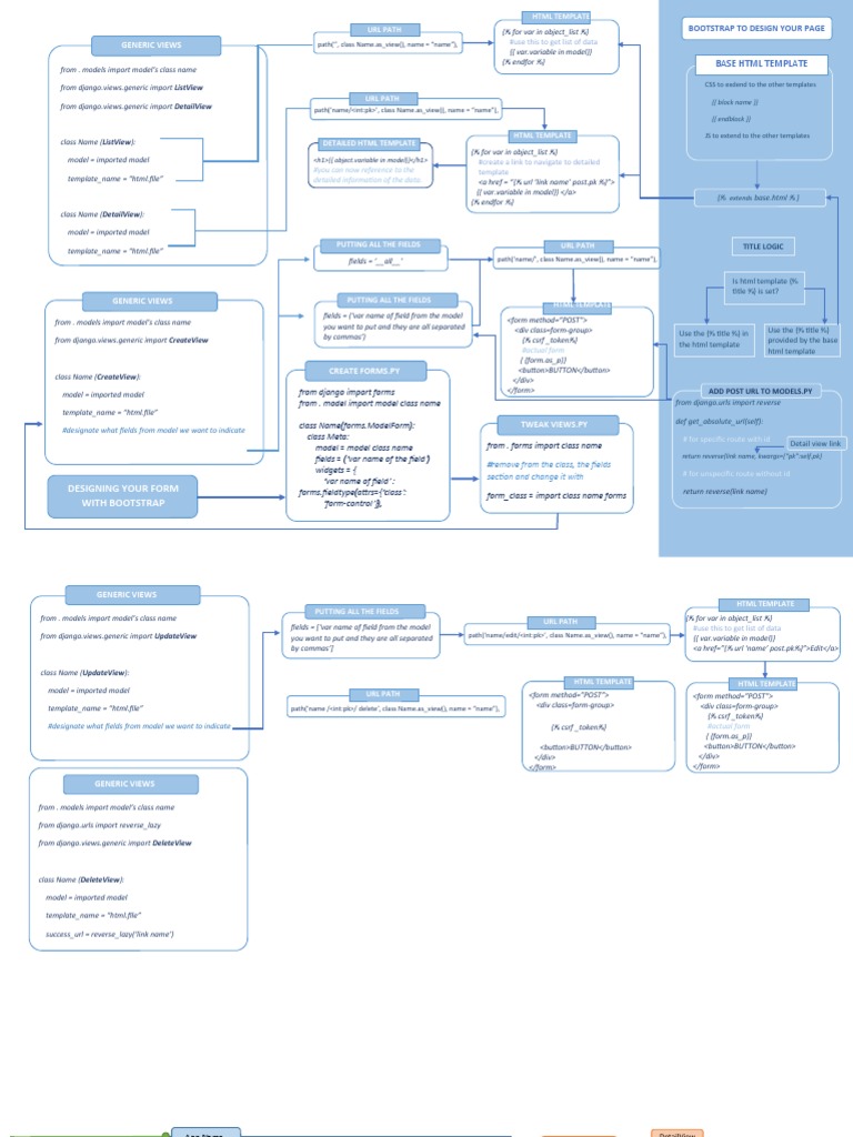 Generic Views: Base HTML Template | Download Free PDF | Software Development | Hypertext