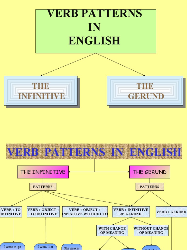 Verb Patterns in English | PDF | Verb | Syntax