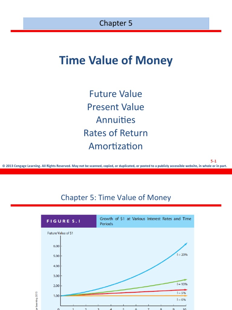 Time Value of Money: Future Value Present Value Annuities Rates of ...