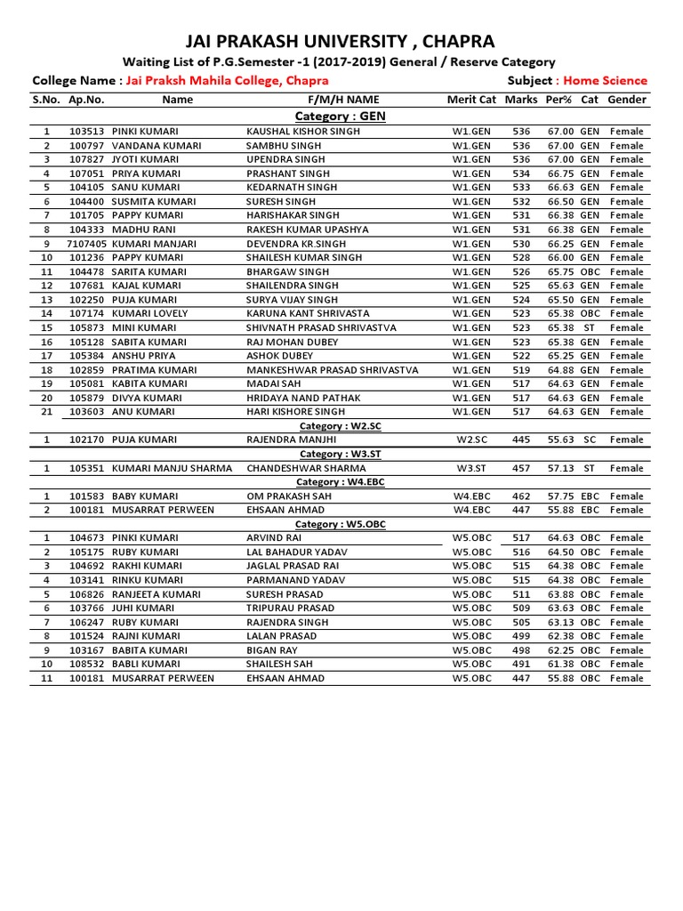 Jai Prakash University, Chapra | PDF | Sikhism