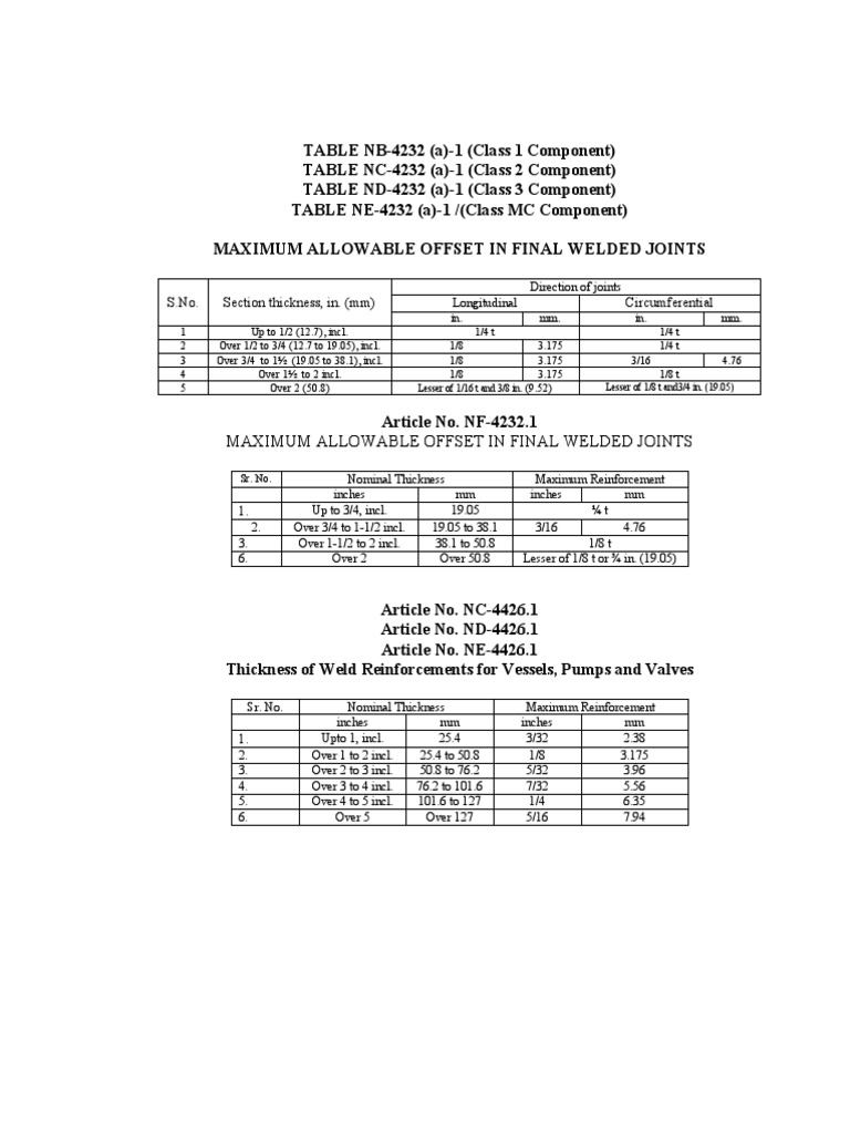 Reinforcement Tables (ASME Sec III) | PDF | Mechanical Engineering ...