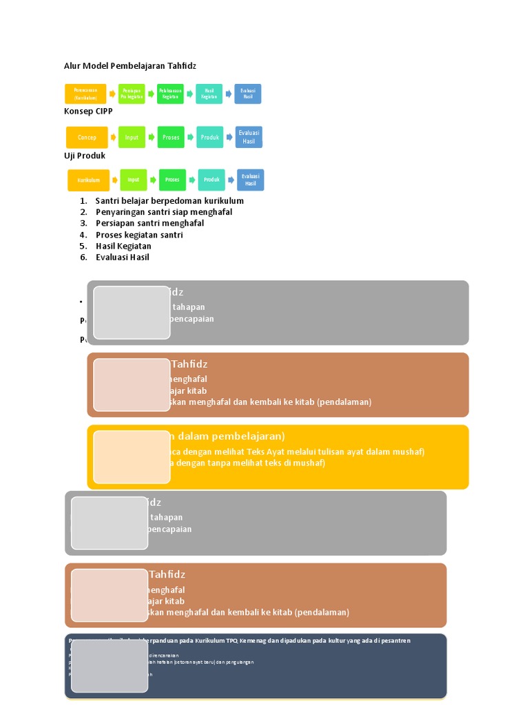 Alur Model Pembelajaran Tahfidz | PDF