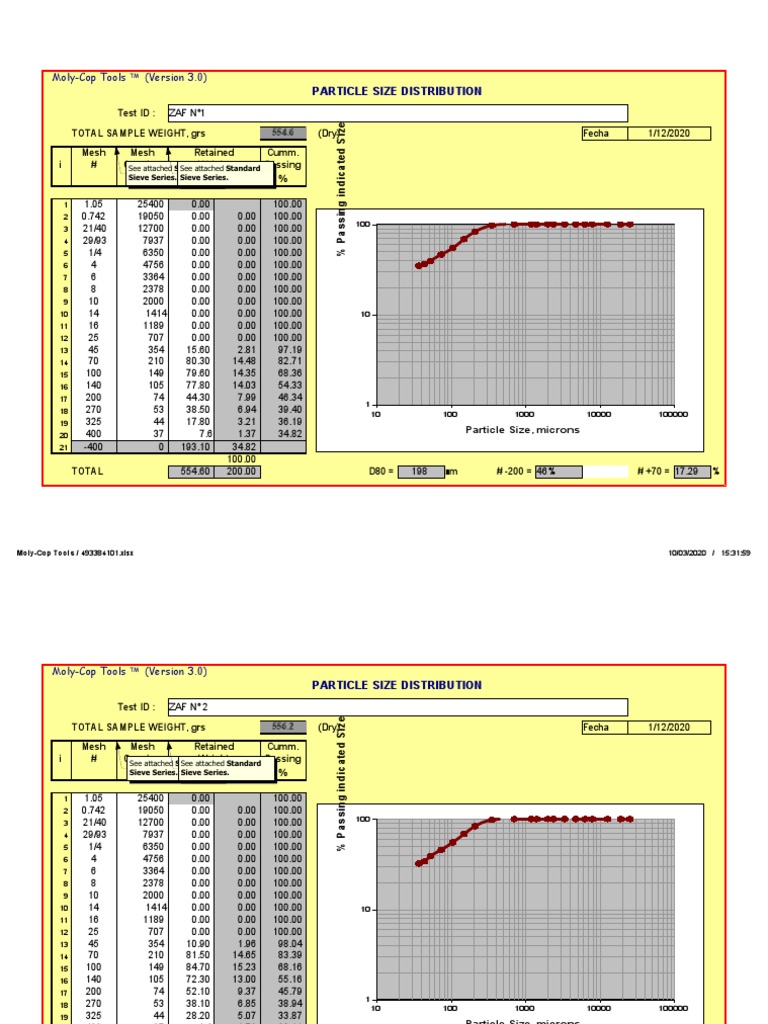 Moly-Cop Tools (Version 3.0) : Particle Size Distribution | PDF ...