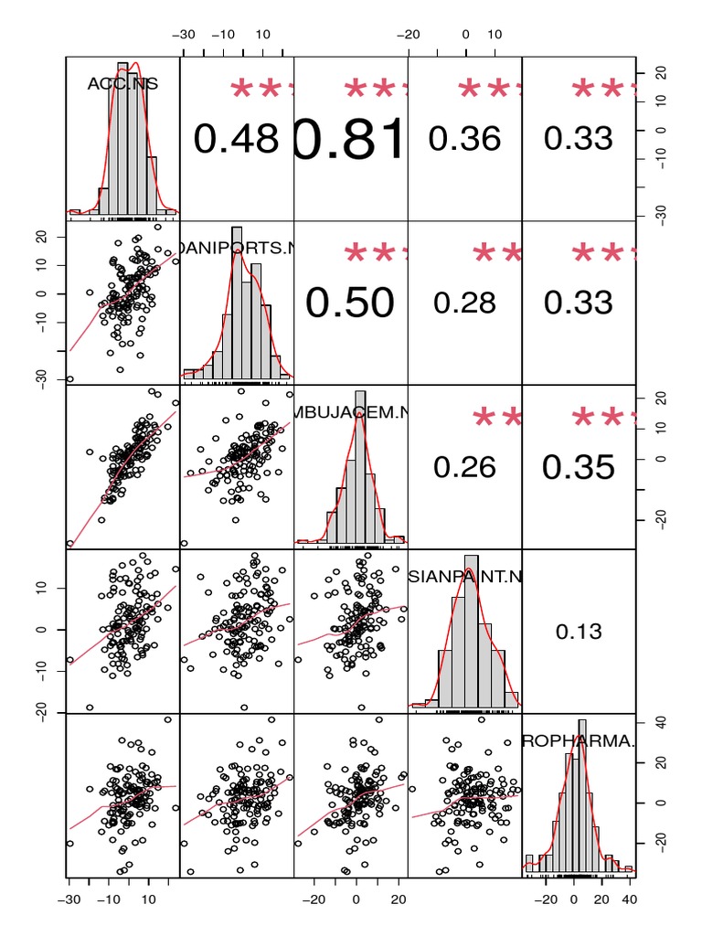 Rplot | PDF