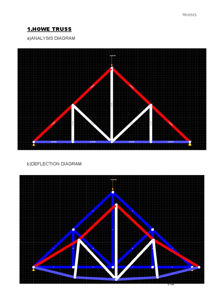 1.howe Truss: A) Analysis Diagram | PDF