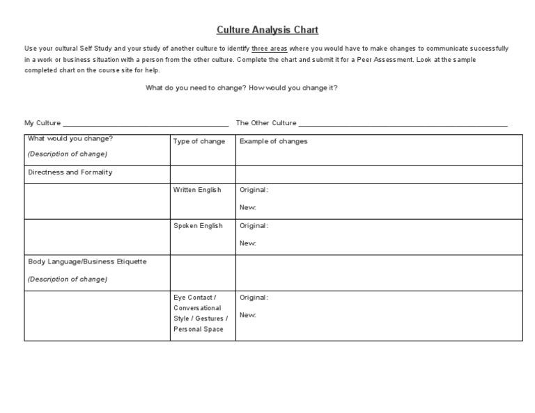 Culture Analysis Chart: (Description of Change) | PDF | Language Arts ...