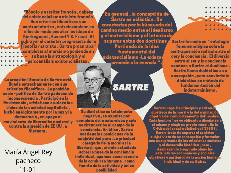 Mapa Conceptual Filosofia | PDF | Jean Paul Sartre | Dialéctico