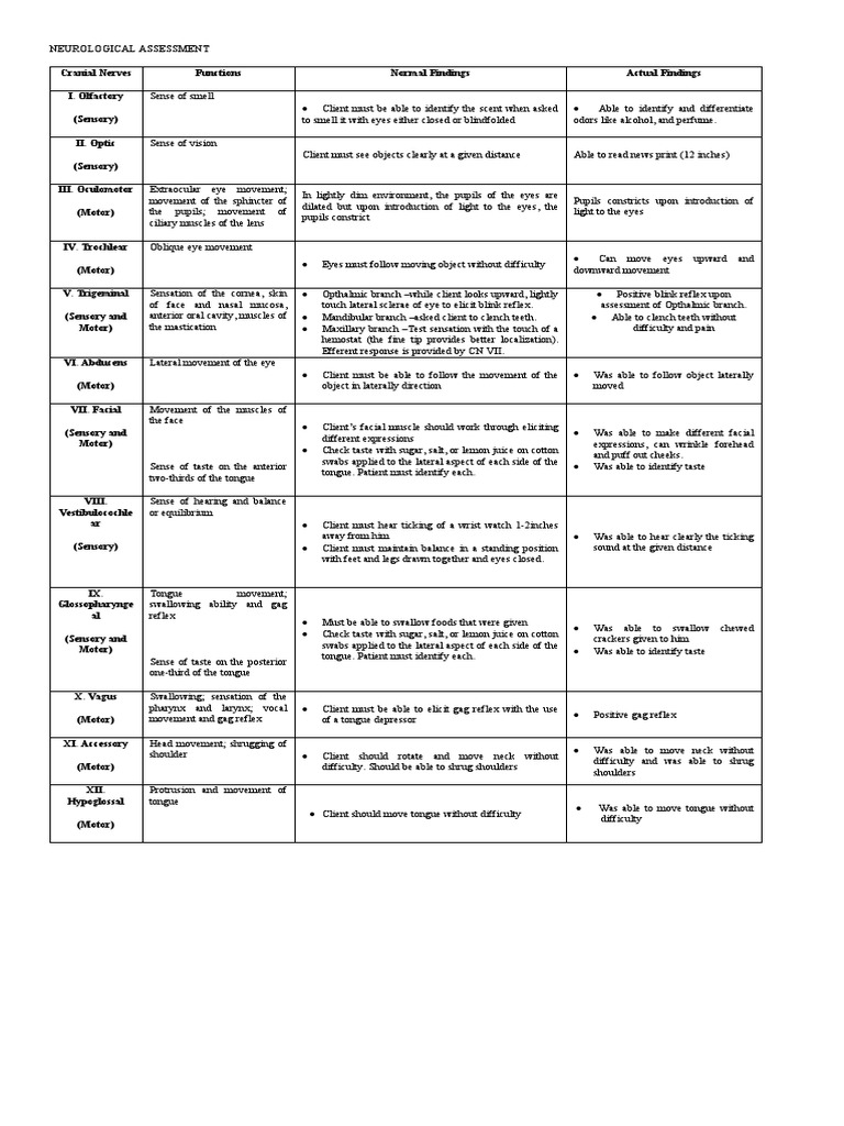 Neurological Assessment | PDF | Senses | Human Head And Neck