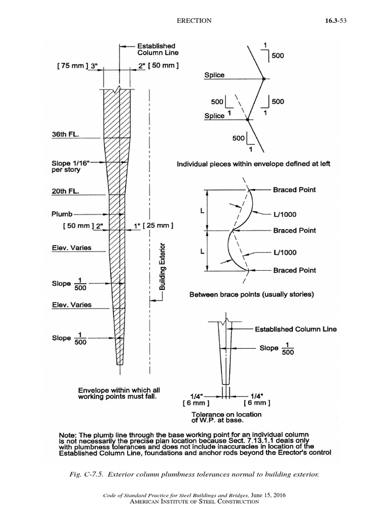 Fig. C-7.5. Exterior Column Plumbness Tolerances Normal To Building ...
