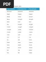 Irregular Verbs 3rd Form List | PDF