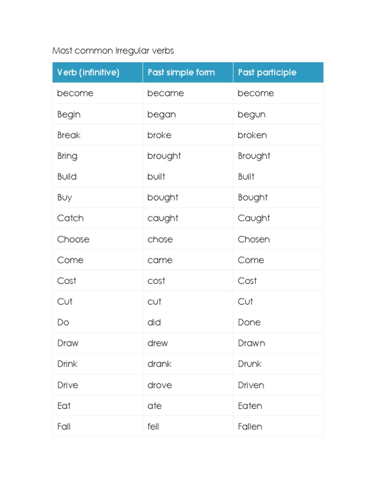 Most Common Irregular Verbs | PDF