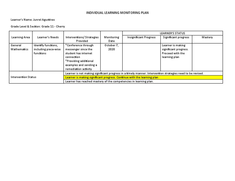 Individual Learning Monitoring Plan | PDF