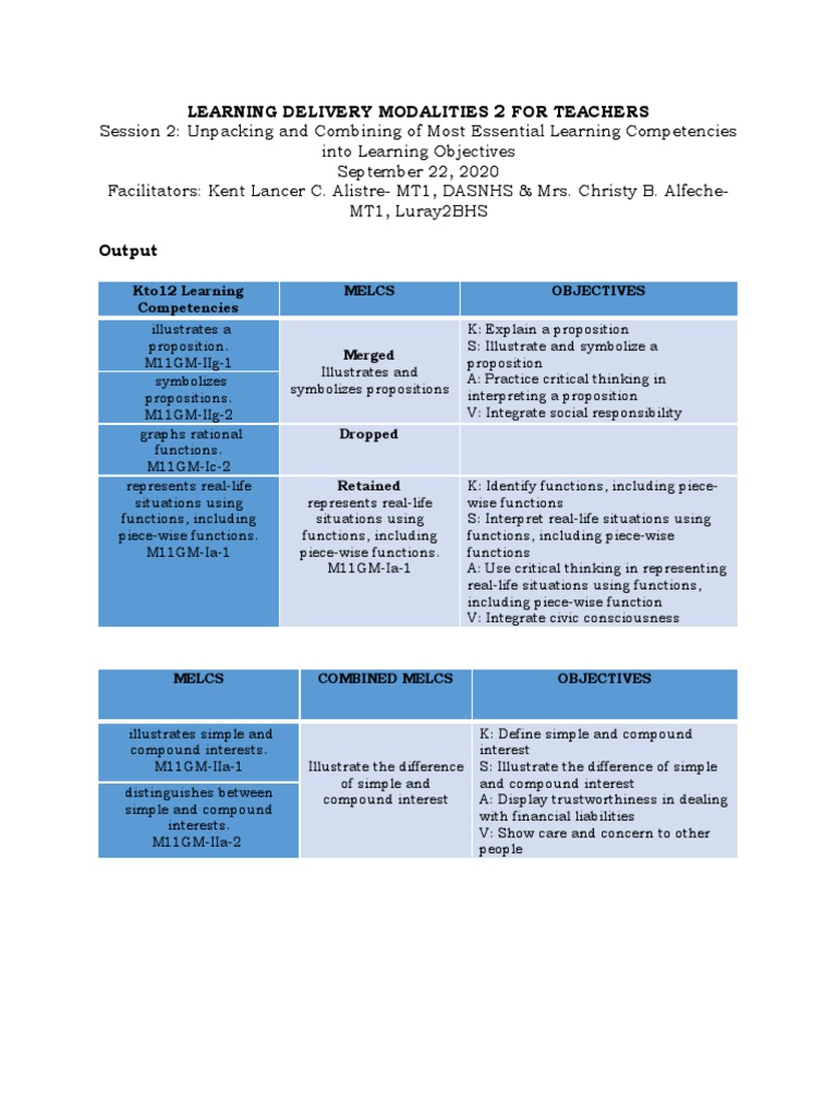 Unpacking and Combining of Most Essential Learning Competencies Into ...