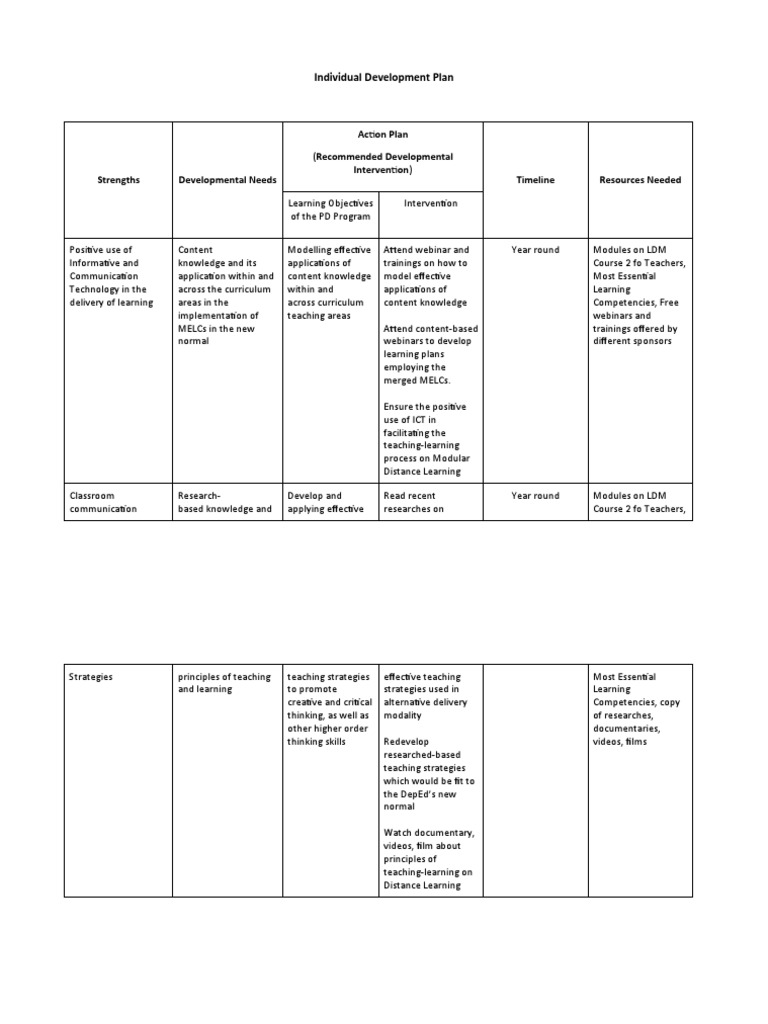 Individual Development Plan: Action Plan (Recommended Developmental ...