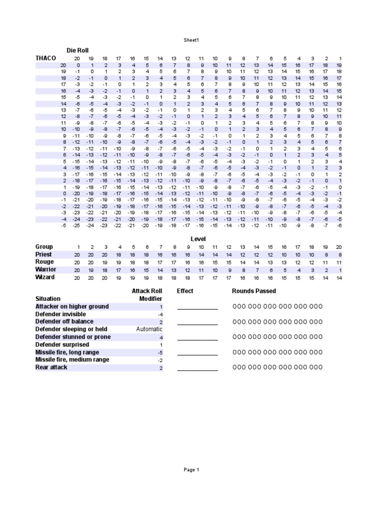 2nd Edition Full Thaco Chart | PDF | Military Technology | Military Science