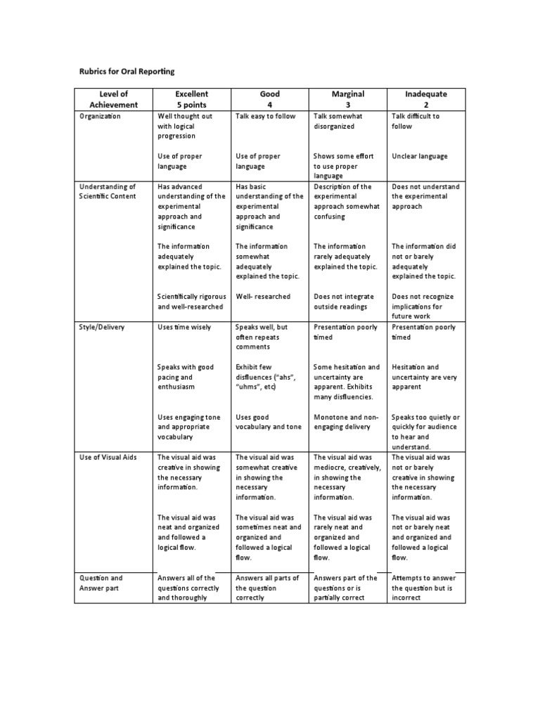 Oral Reporting Rubric Guide | PDF | Cognition | Epistemology