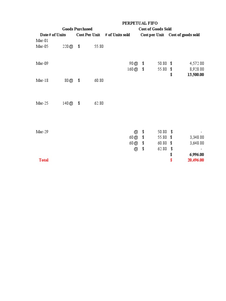Perpetual FIFO | PDF