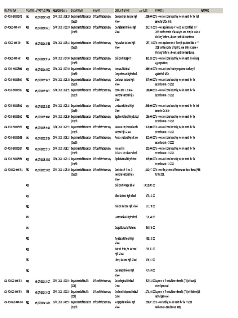 Updated Nca PDF | PDF | Public Administration | Government