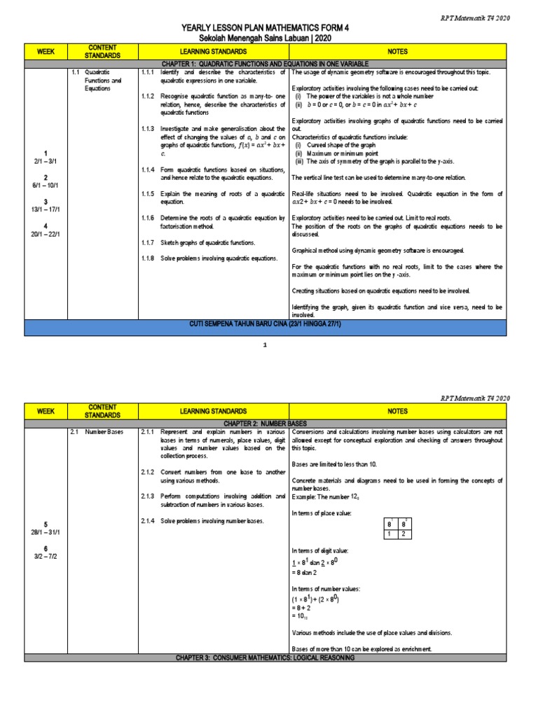 Yearly Scheme of Work Mathematics Form 4 2020 | PDF | Deductive ...