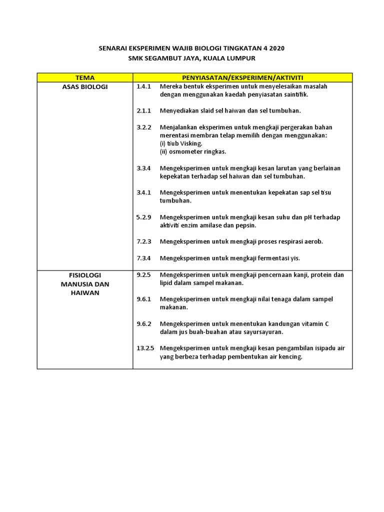 Senarai Eksperimen Wajib Biologi Tingkatan 4 2020 | PDF