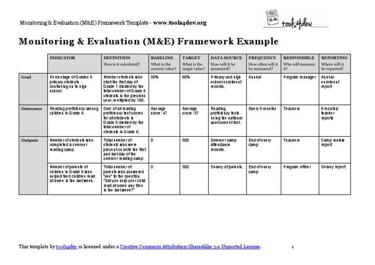 Monitoring & Evaluation (M&E) Framework Example: Indicator Baseline ...