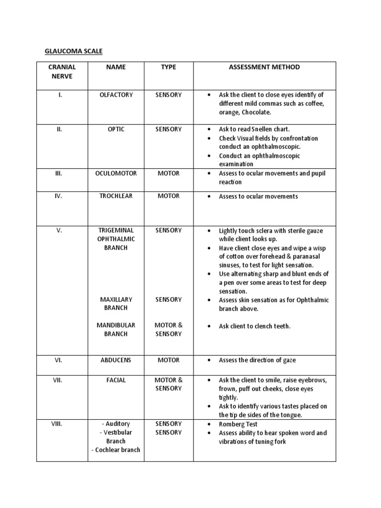 Neurological Assessment Gcs.2 | PDF | Anatomical Terms Of Motion | Foot
