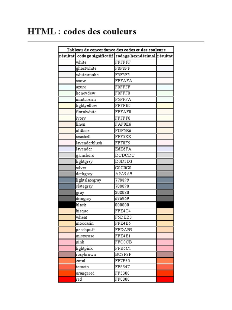 HTML: Codes Des Couleurs | PDF | Art Materials | Cascading Style Sheets