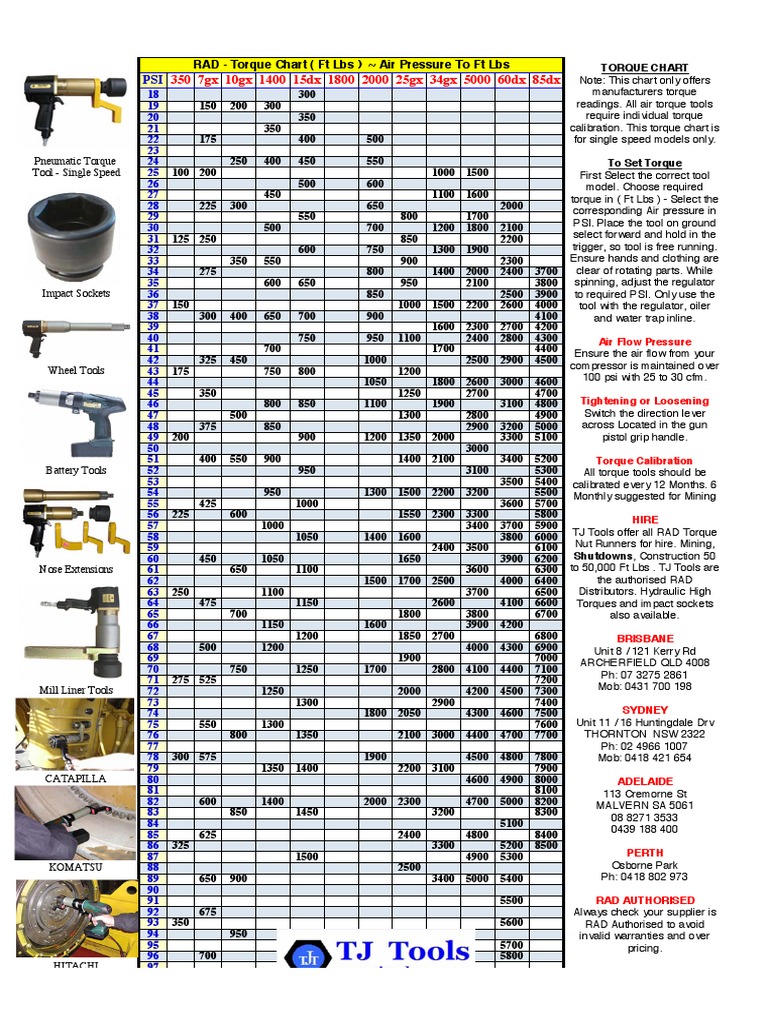 Torque Chart RAD All | PDF | Mechanical Engineering | Manufactured Goods