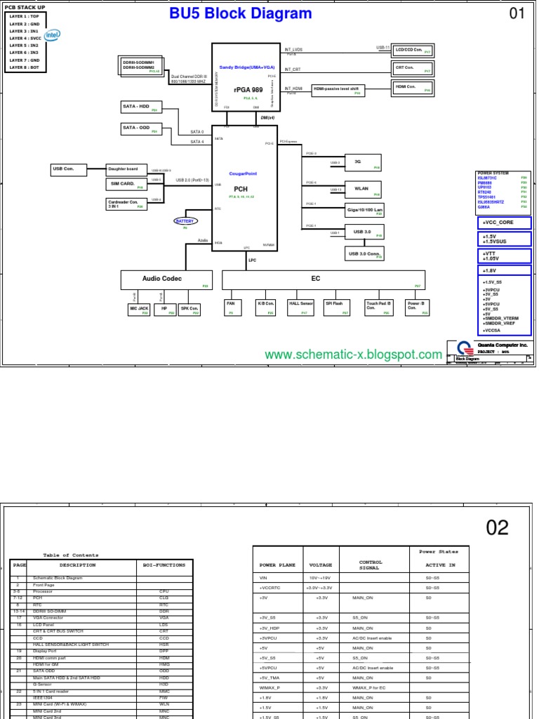 Quanta Bu5 Rev 3a | PDF | Electronic Engineering | Physical Layer Protocols