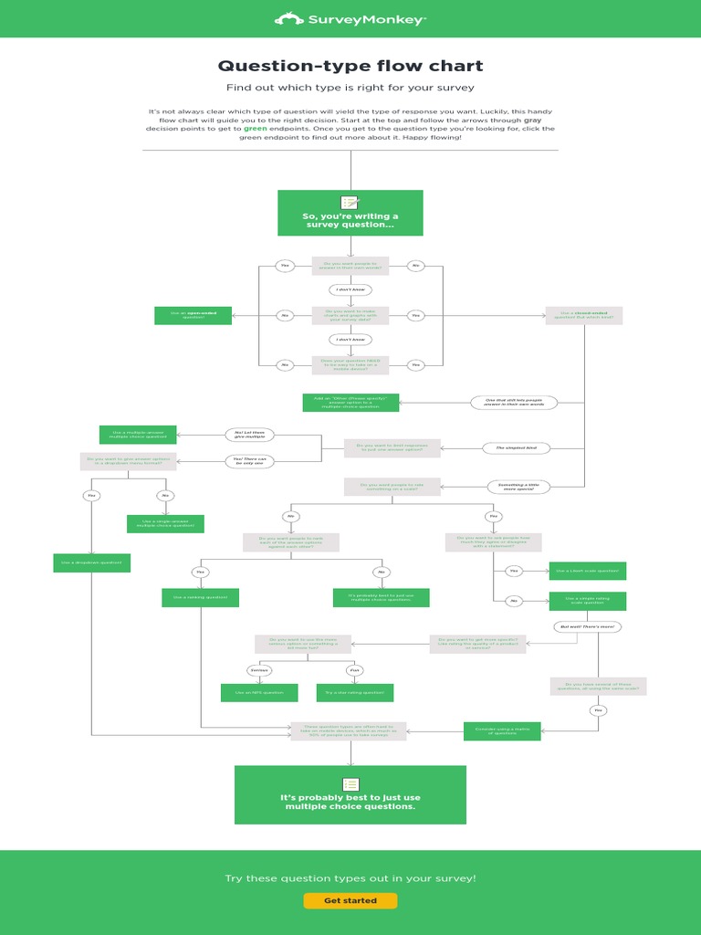 SurveyMonkey Question Type Flowchart PDF | PDF | Question | Multiple Choice