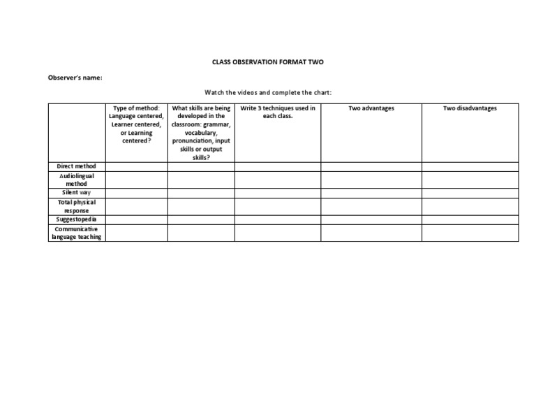 Class Observation Chart for Language Methods | PDF | Career & Growth ...