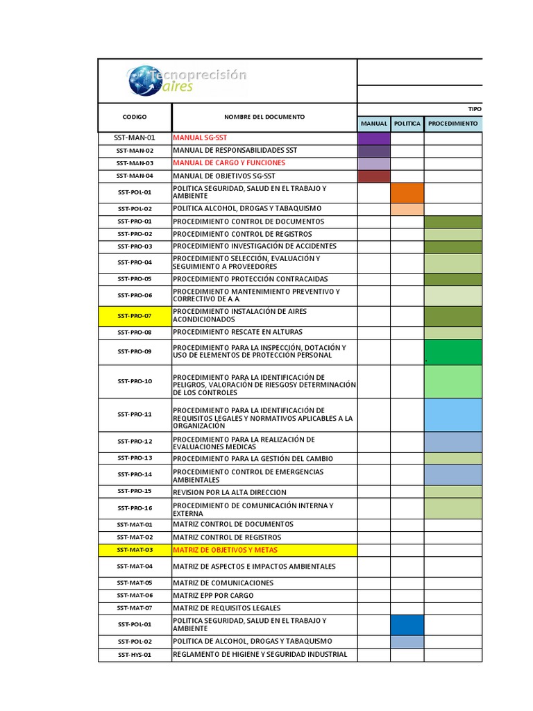 SST-MAT-01 Matriz Control de Documentos | PDF | Bienestar | Medicina